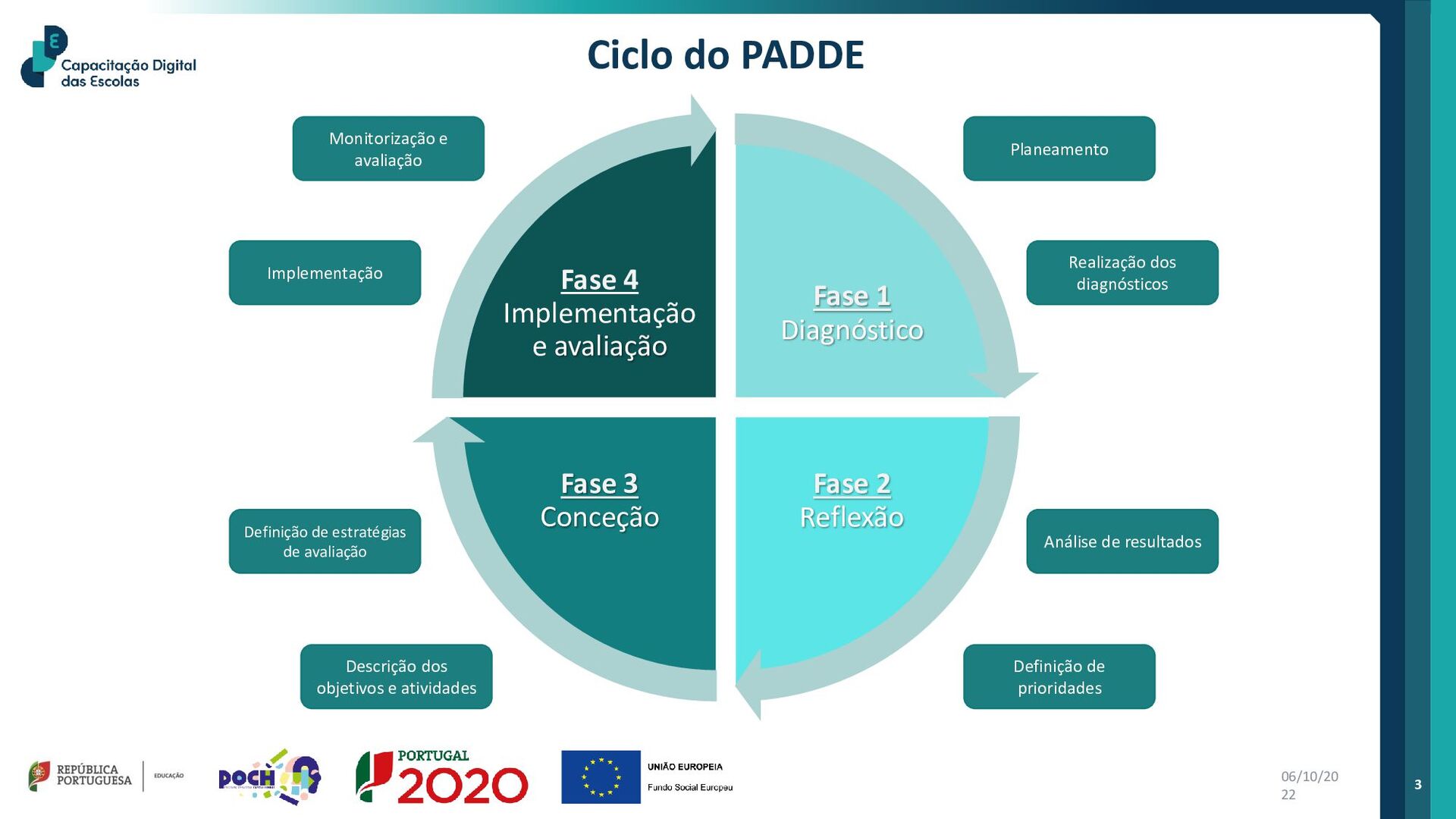 Acompanhamento, Monitorização e avaliação do PADDE - Speaker Deck