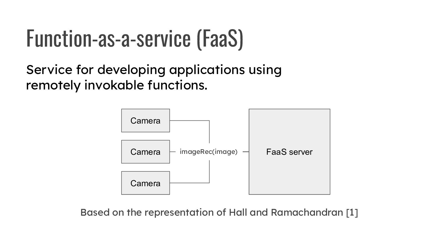 Webassembly Use Cases And Component Model Experiment Speaker Deck 
