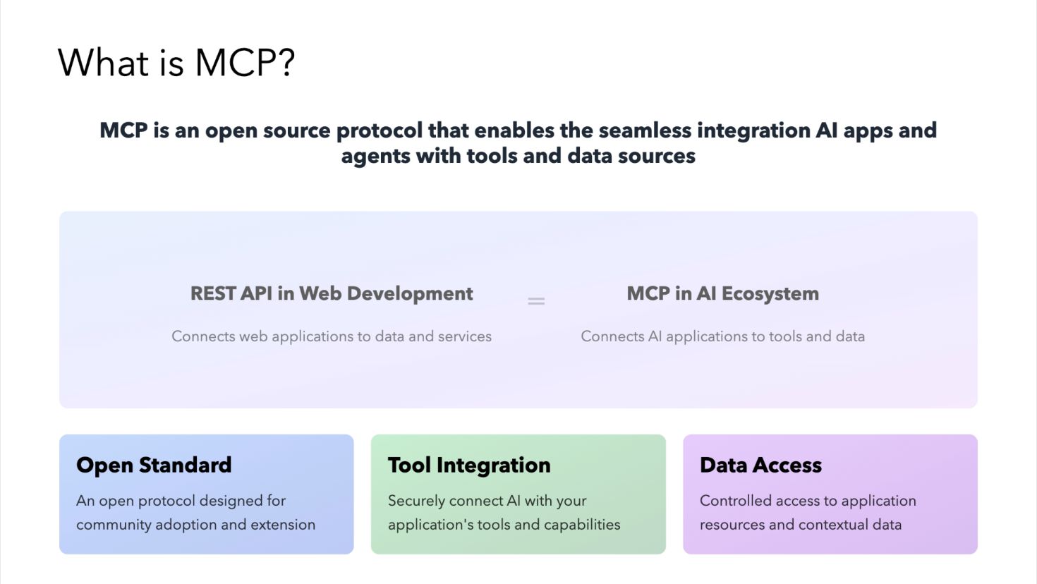 Model Context Protocol (MCP) Training Presentation - Speaker Deck