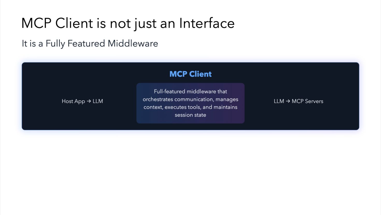 Model Context Protocol (MCP) Training Presentation - Speaker Deck