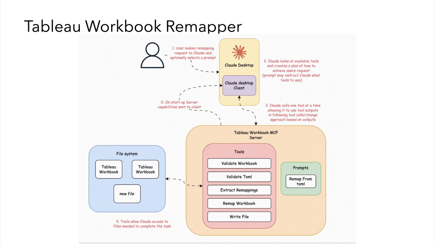Model Context Protocol (MCP) Training Presentation - Speaker Deck