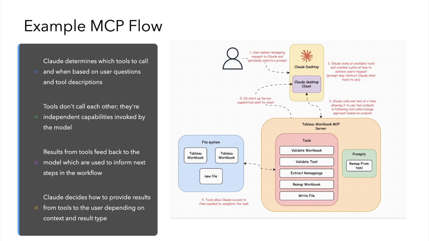 Model Context Protocol (MCP) Training Presentation - Speaker Deck