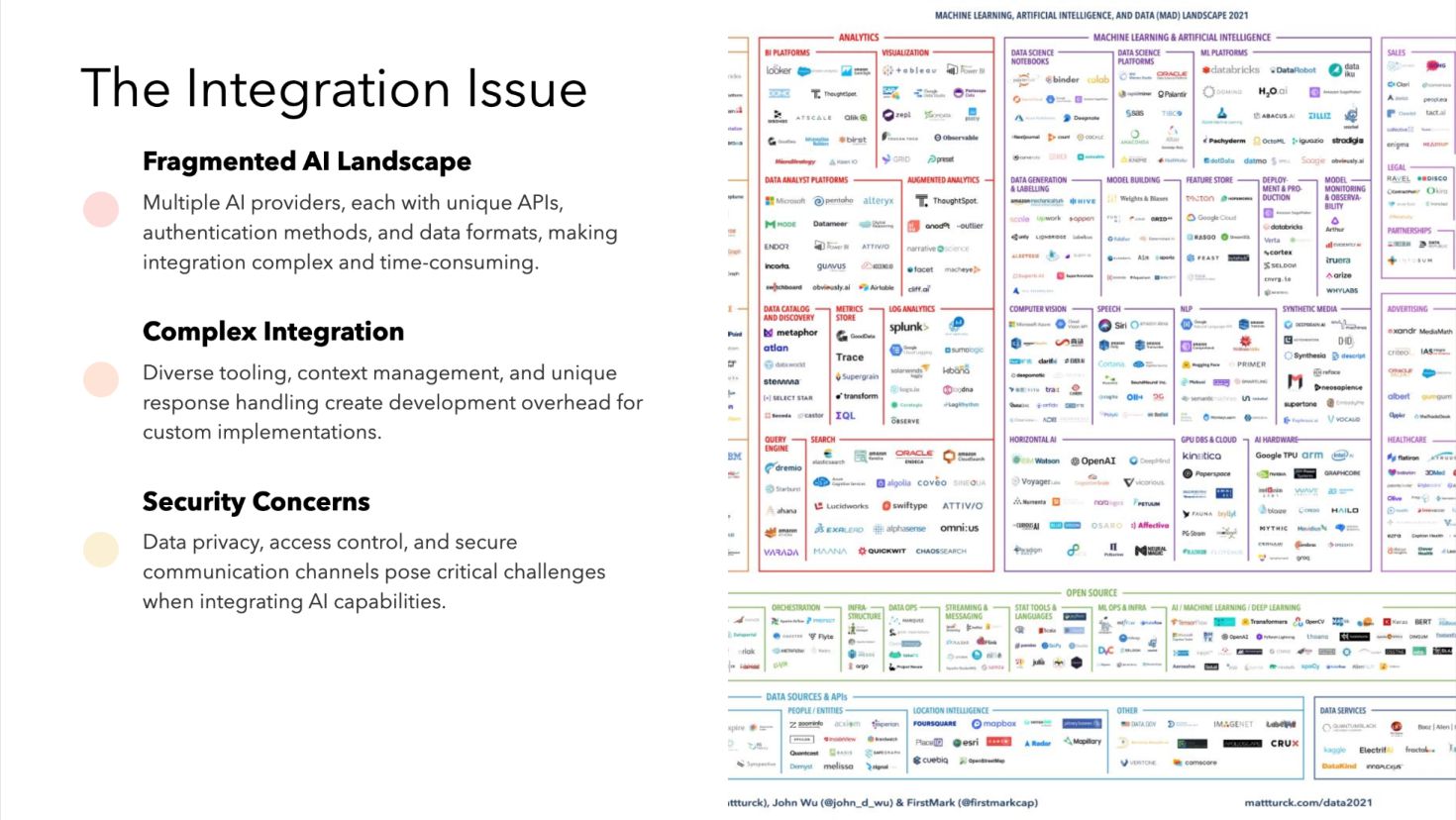 Model Context Protocol (MCP) Training Presentation - Speaker Deck