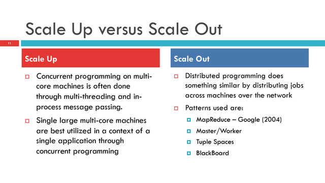 Meeting app performance needs – scaling up vs scaling out - Speaker Deck