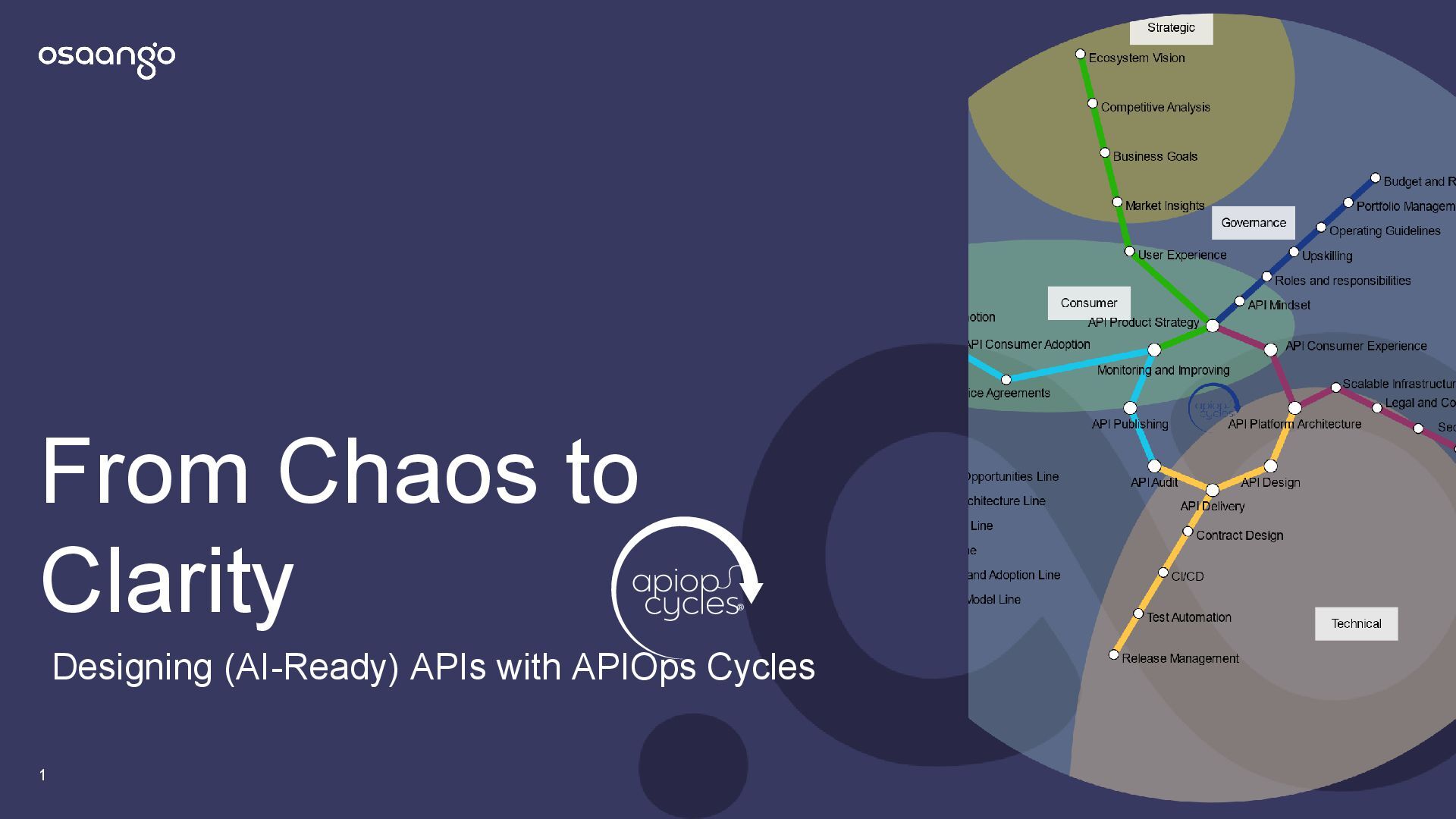 apidays Helsinki & North 2025 - From Chaos to Clarity: Designing (AI-Ready) APIs with APIOps ...