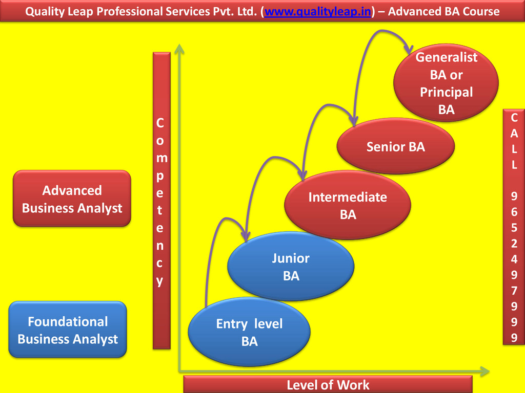 Business Analyst Training - Speaker Deck