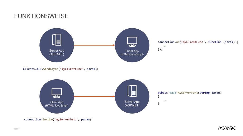 SignalR mit ASP.NET Core und Angular - von 0 auf 100 - Speaker Deck