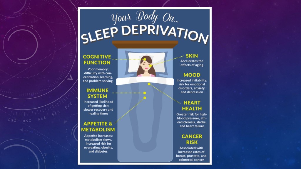 The Science of Sleep - Speaker Deck