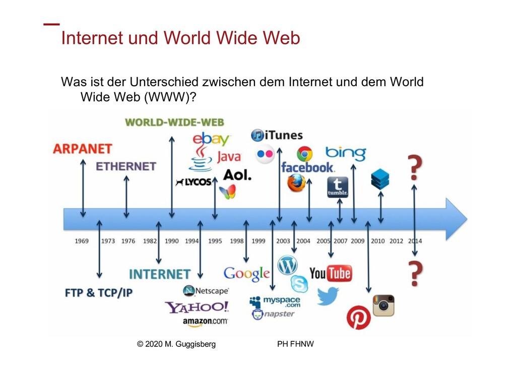 Materialien via Internet zugänglich machen - Speaker Deck