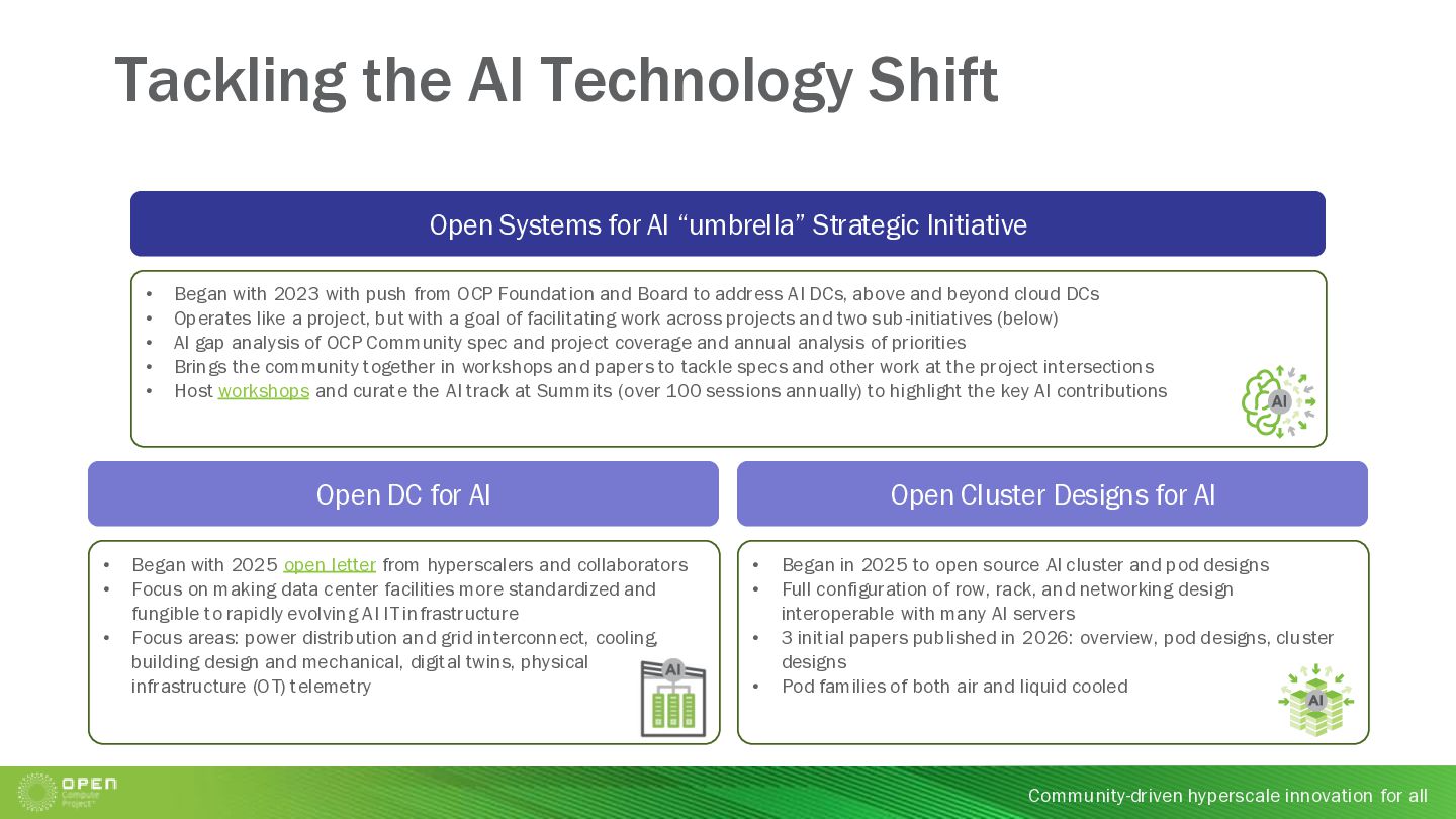 PremDay #3 - OCP, Shaping the Future of Data Center Infrastructure ...