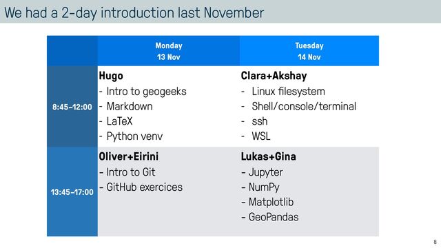 Geogeeks Improving Computing Literacy For Geomatics Engineers Speaker Deck