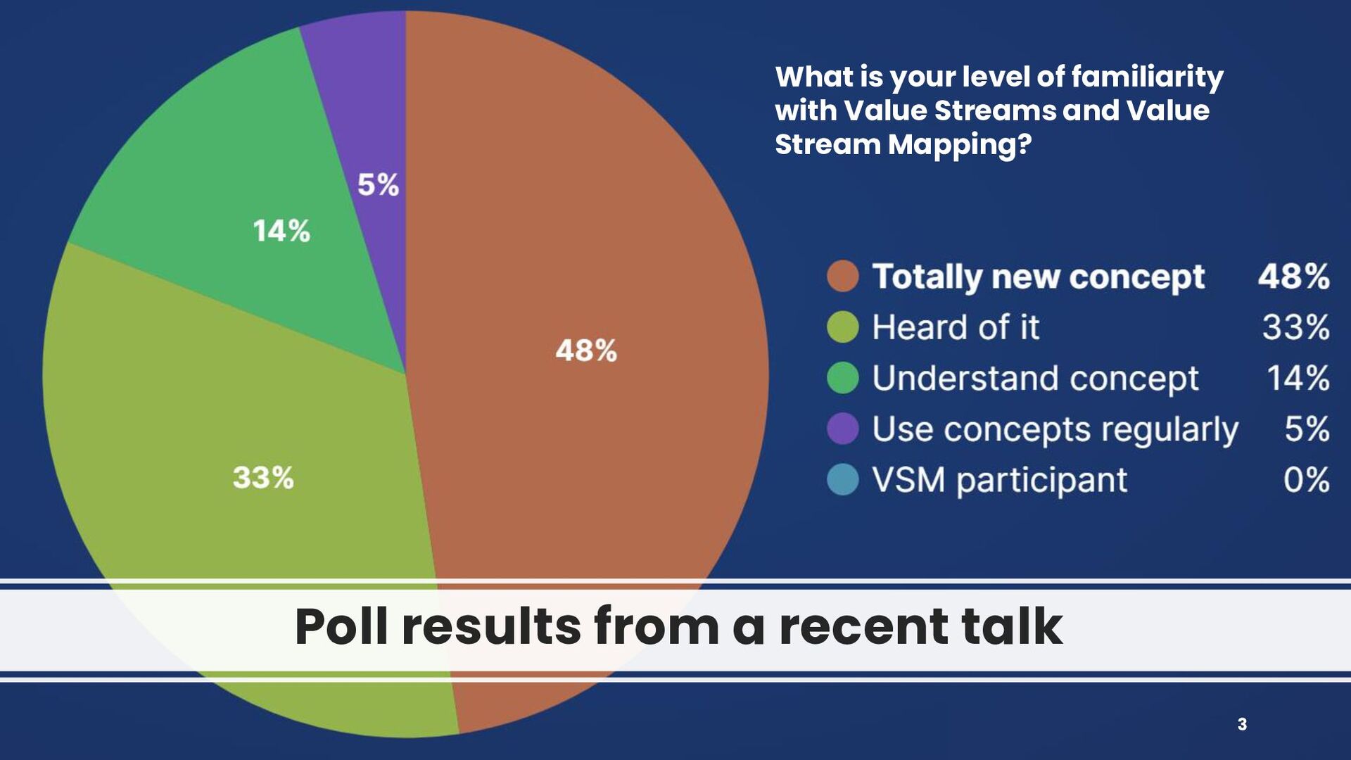 Unlock value with an agile key: Demystifying Value Stream Mapping ...