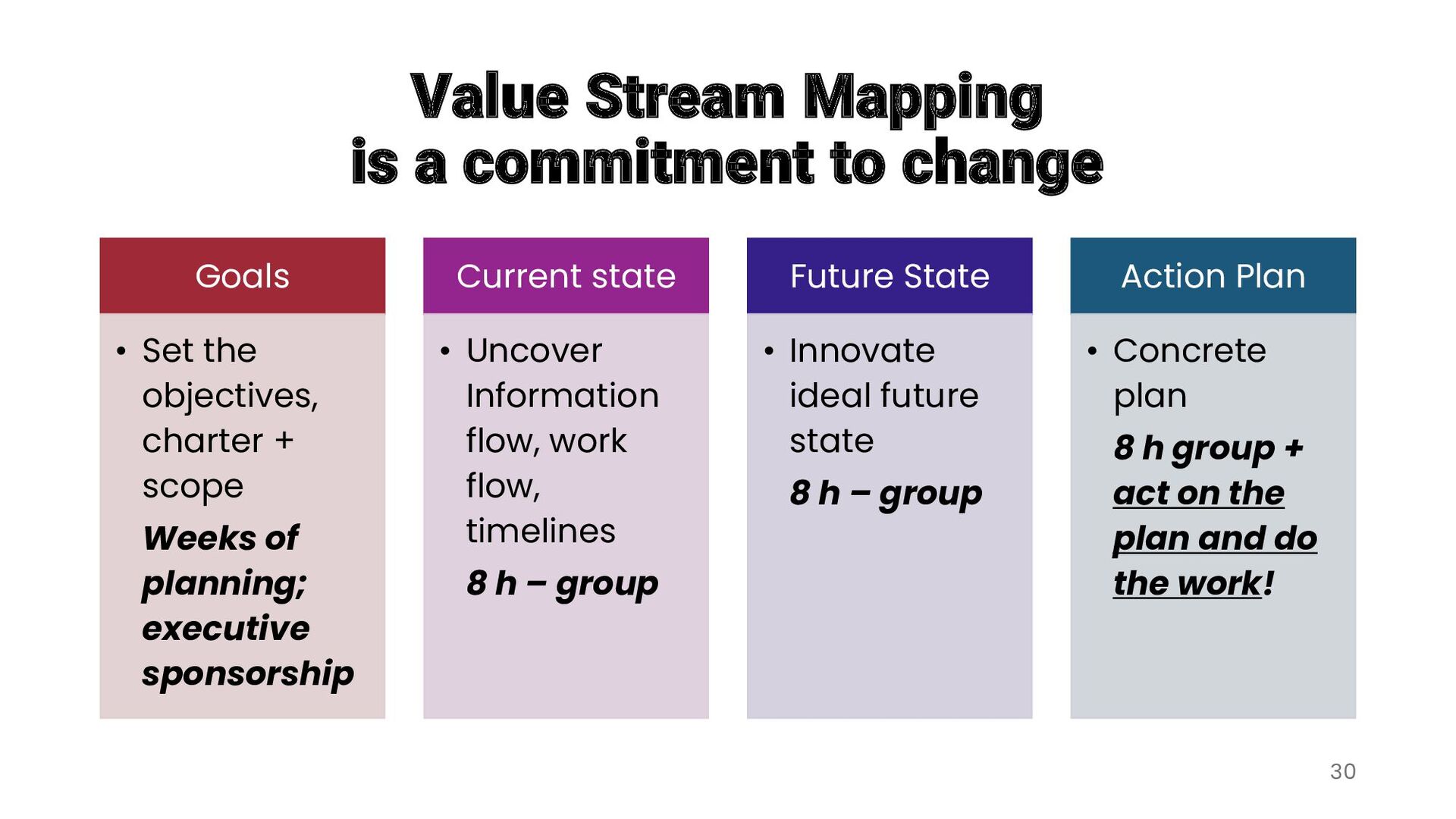 Unlock value with an agile key: Demystifying Value Stream Mapping ...