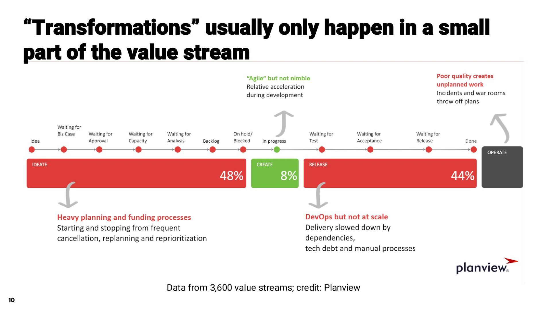 Unlock value with an agile key: Demystifying Value Stream Mapping ...