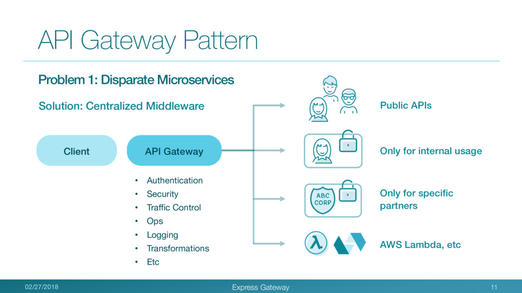 Building Resilient Microservices APIs with REST and API Gateway ...