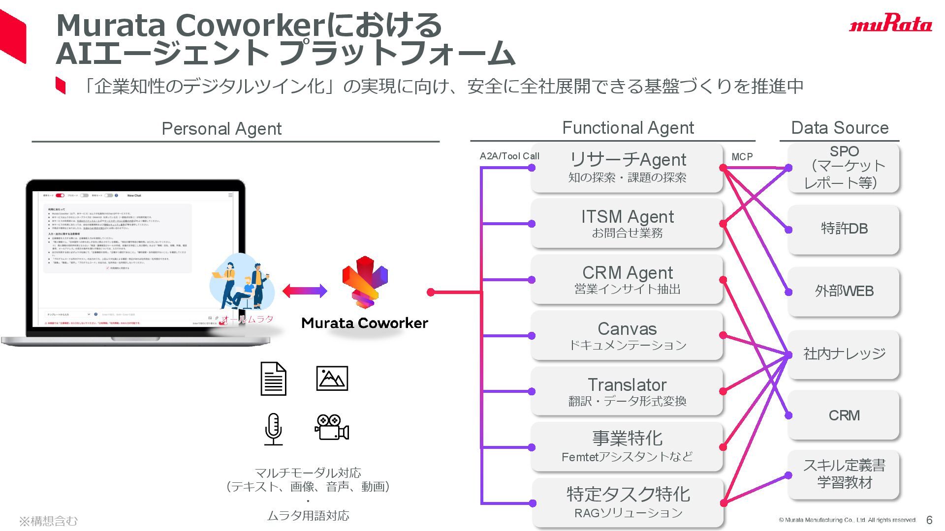 Murata Coworker × Strands Agent / AgentCore による社内IT問合せエージェント開発 ...