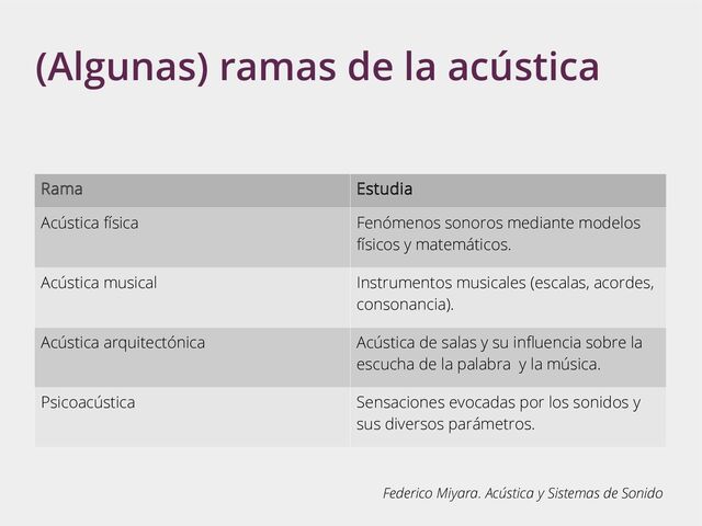 La Física y los instrumentos musicales - Speaker Deck