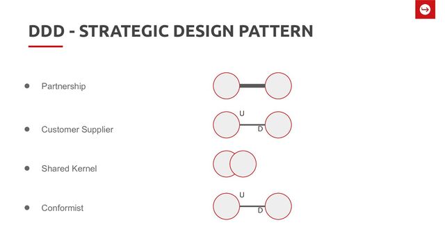 With DDD and self contained systems to a better data architecture ...