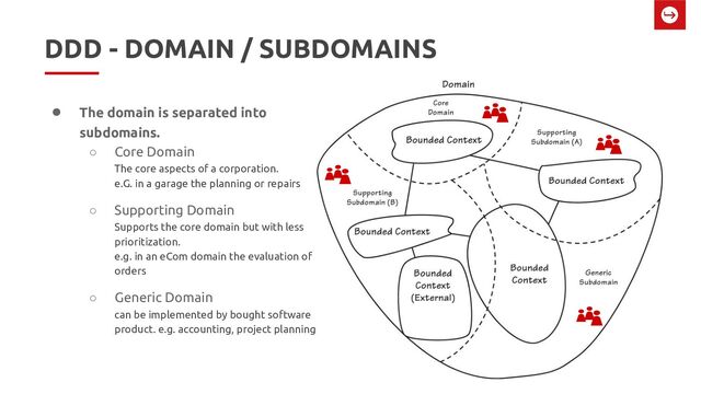 With DDD and self contained systems to a better data architecture ...