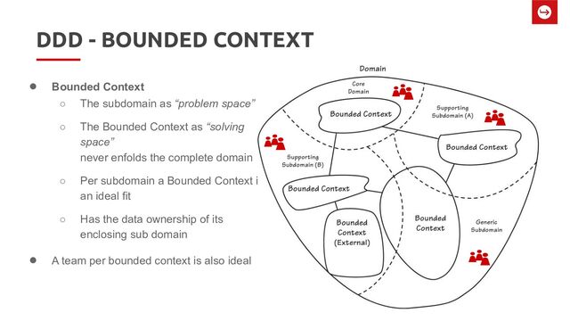With DDD and self contained systems to a better data architecture ...