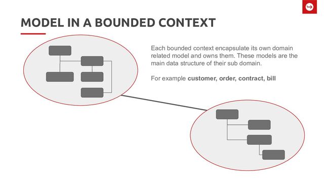 With DDD and self contained systems to a better data architecture ...