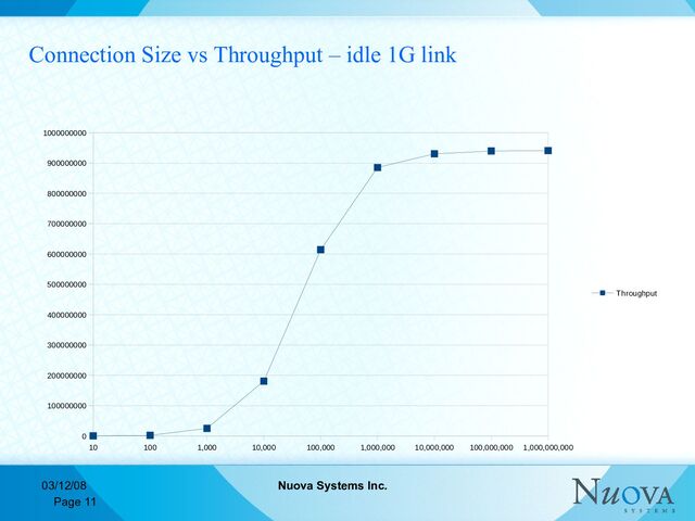 2008: TCP Issues in the Data Center - Speaker Deck