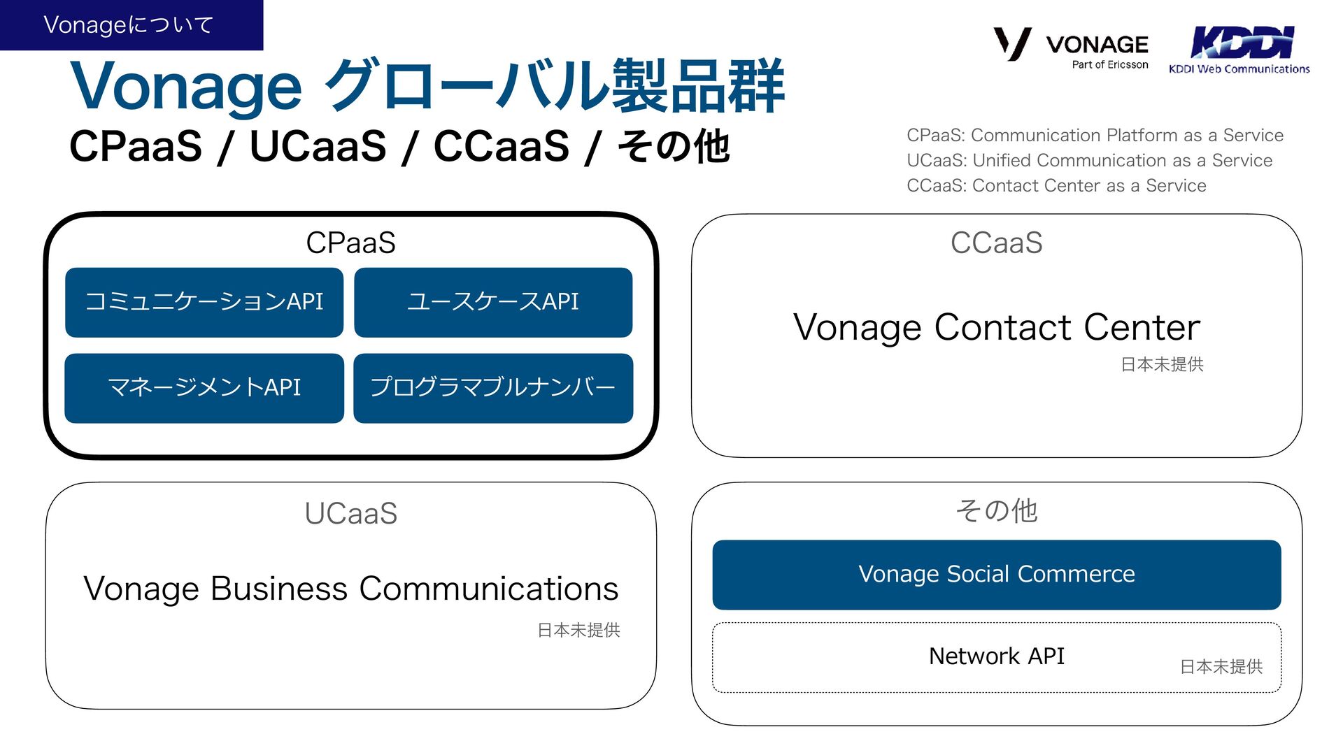 Vonage概要 Voice API / Messaging API - Speaker Deck
