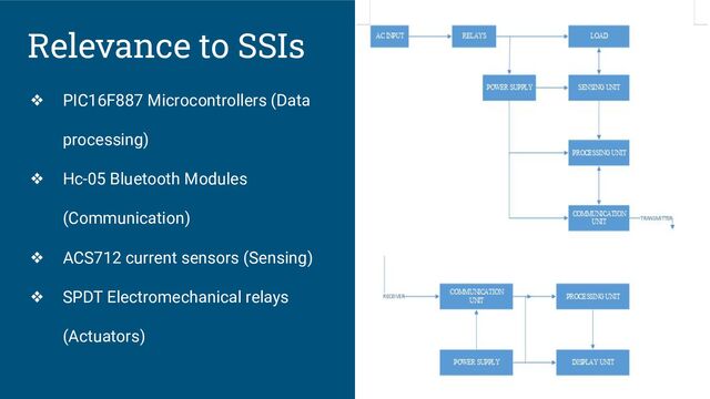 SSIs Presentation. - Speaker Deck