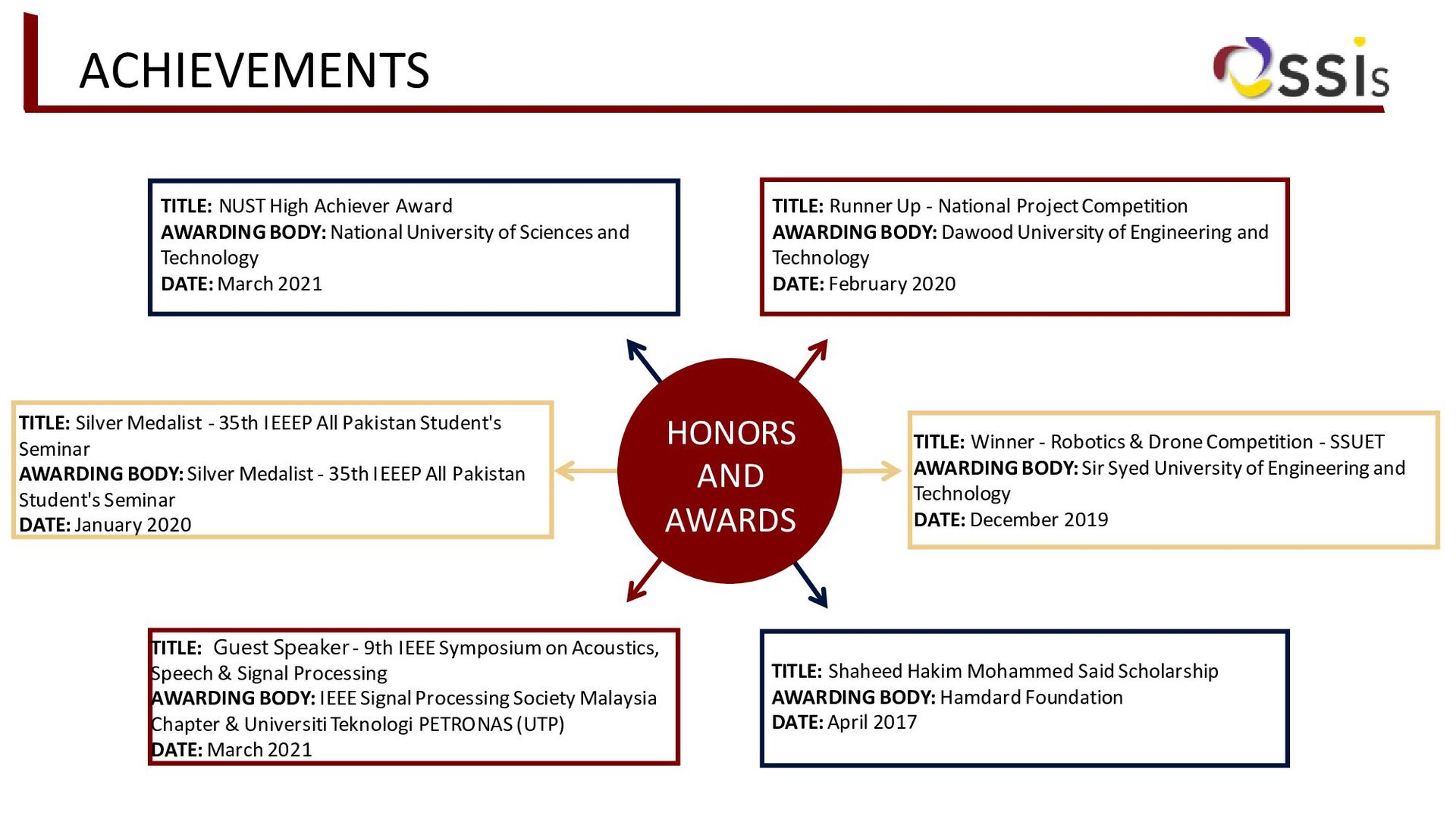 SSIs Interview Deck - Speaker Deck
