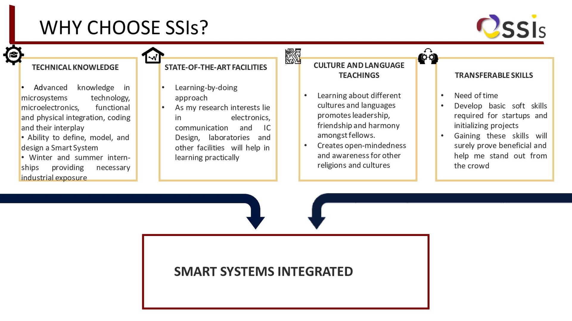 SSIs Interview Deck - Speaker Deck