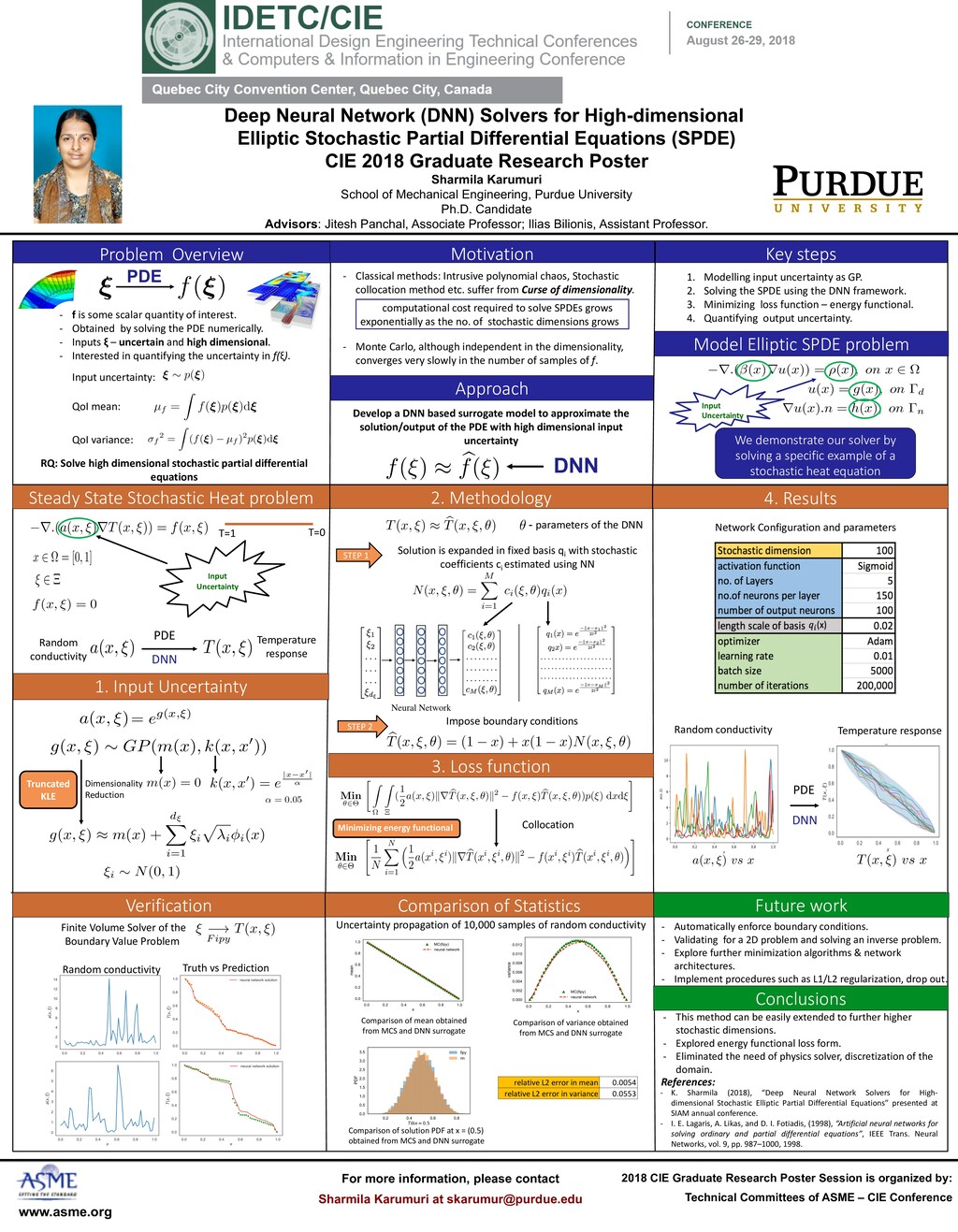 ASME IDETC CIE 2018 Graduate Research Poster - Speaker Deck
