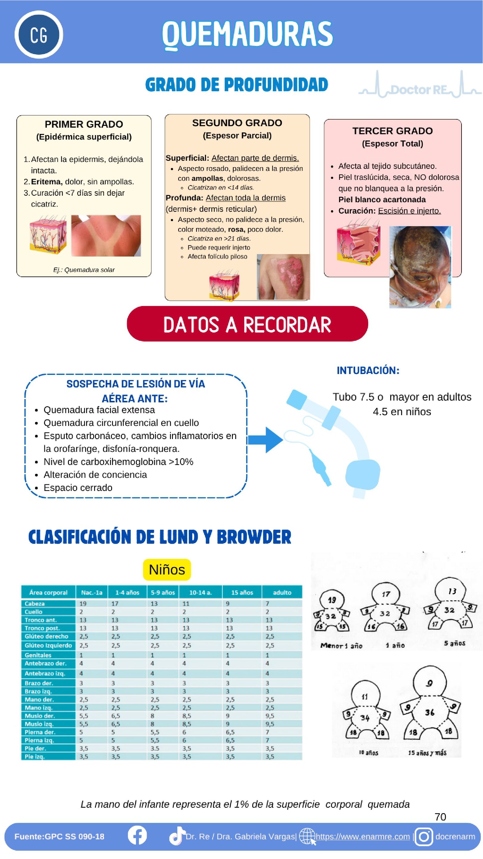 GRAN QUEMADO - Speaker Deck