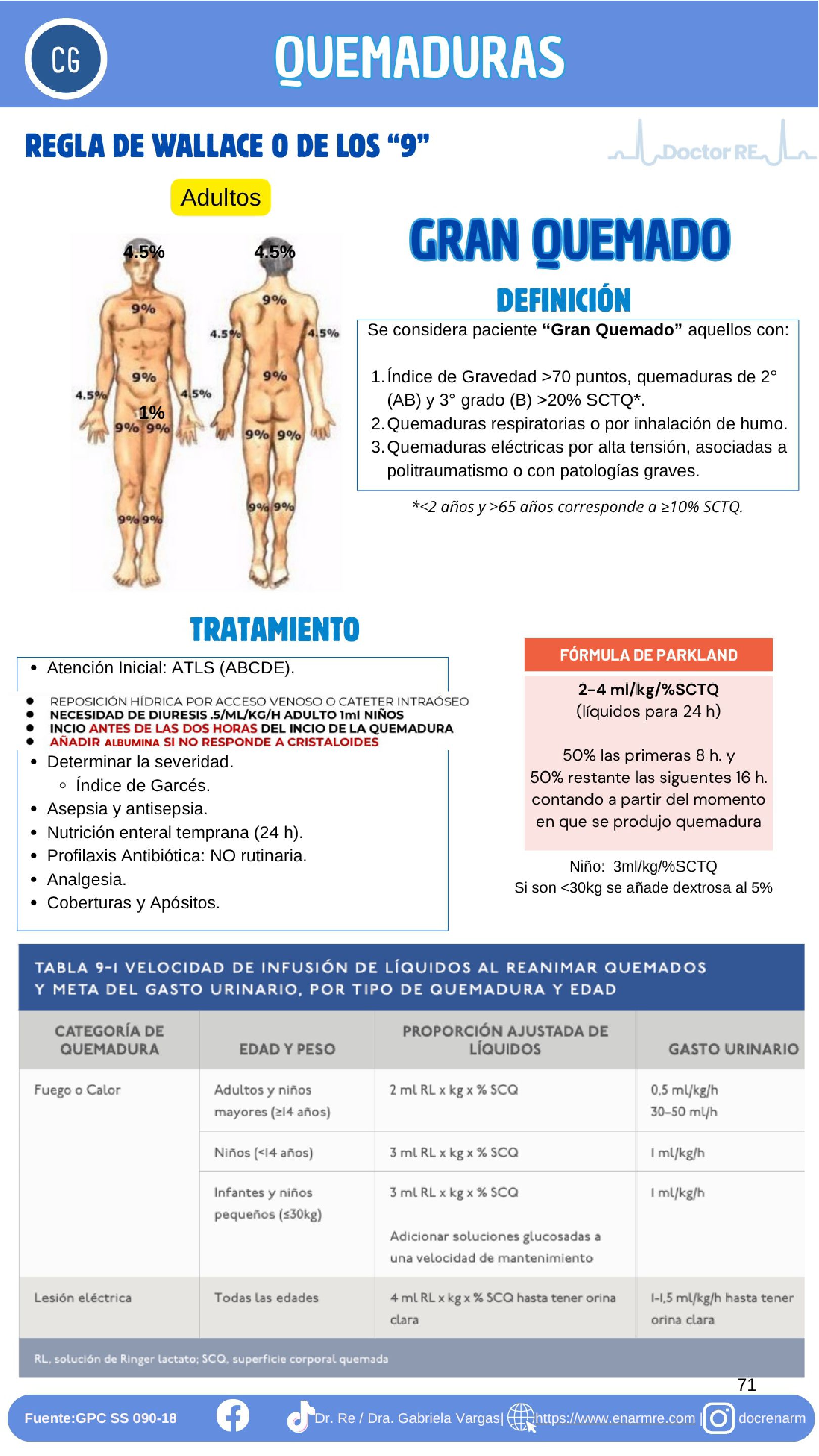 GRAN QUEMADO - Speaker Deck