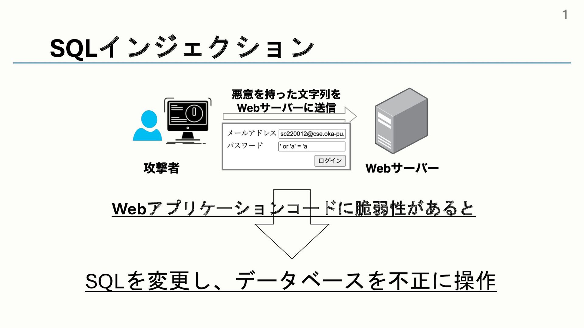 SQLi Detection by Deep Learning - Speaker Deck