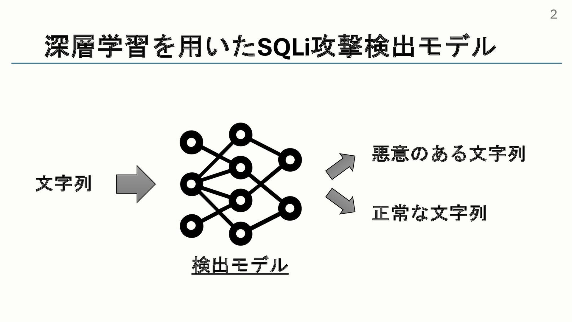 SQLi Detection by Deep Learning - Speaker Deck SQLi Detection by Deep Learning - Speaker Deck