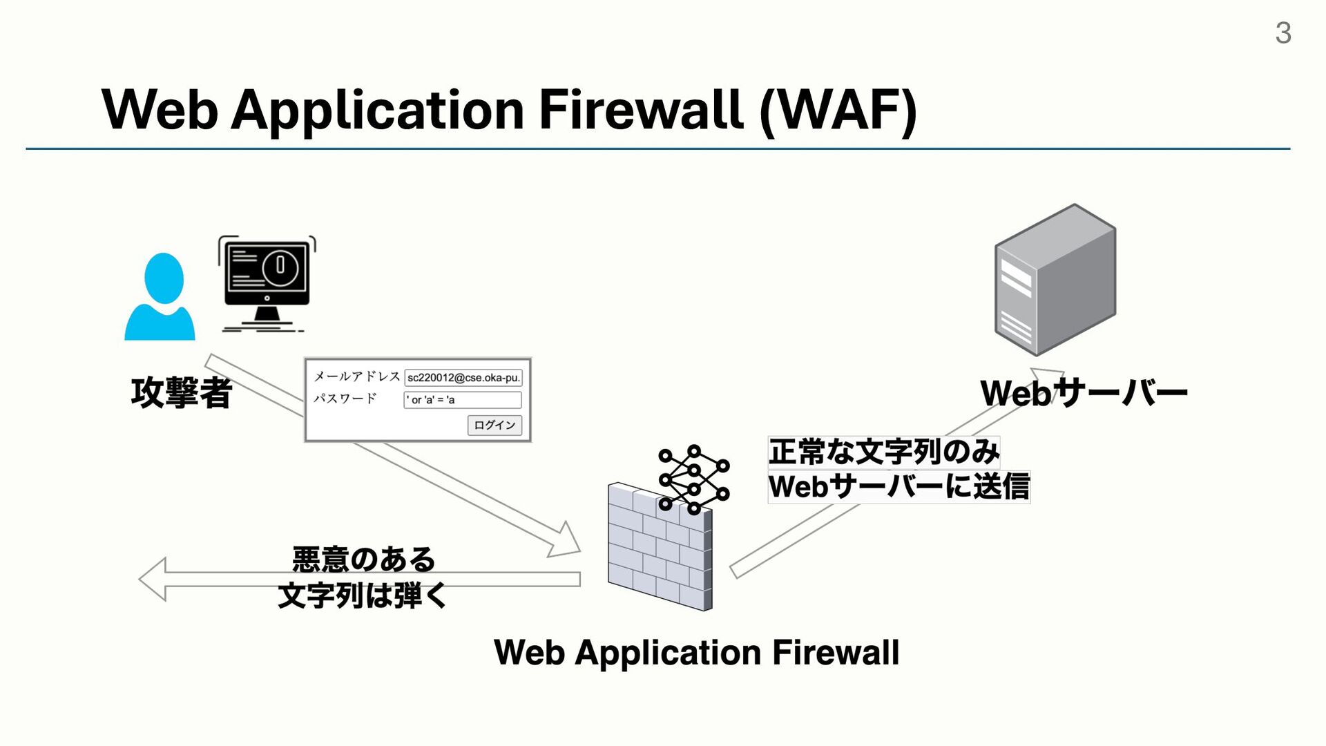 SQLi Detection by Deep Learning - Speaker Deck