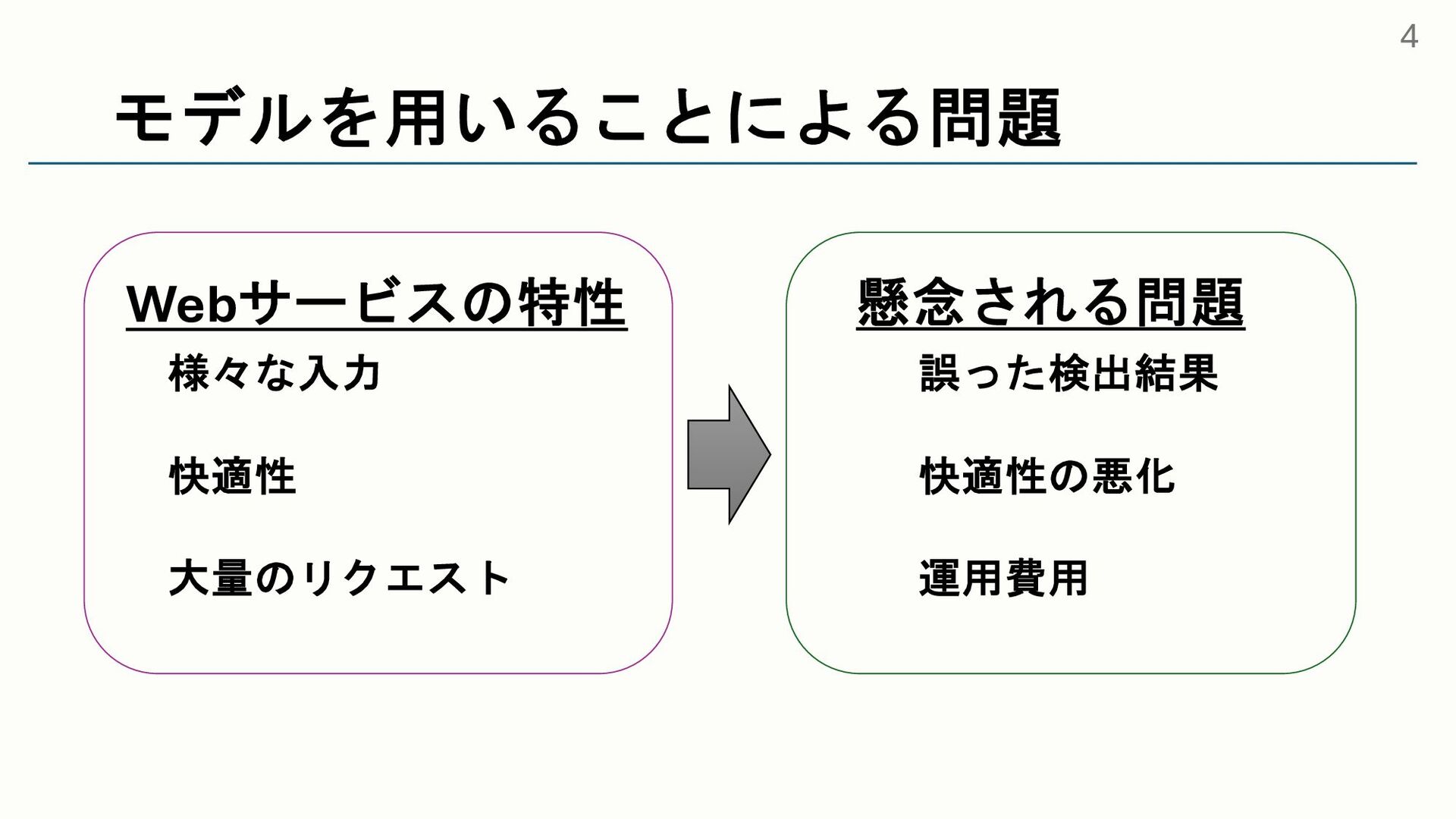 SQLi Detection by Deep Learning - Speaker Deck