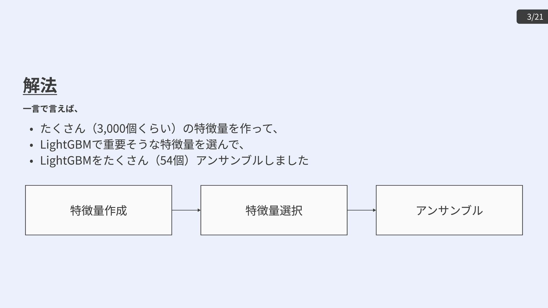 atmaCup#19 1st Place Solution - Speaker Deck
