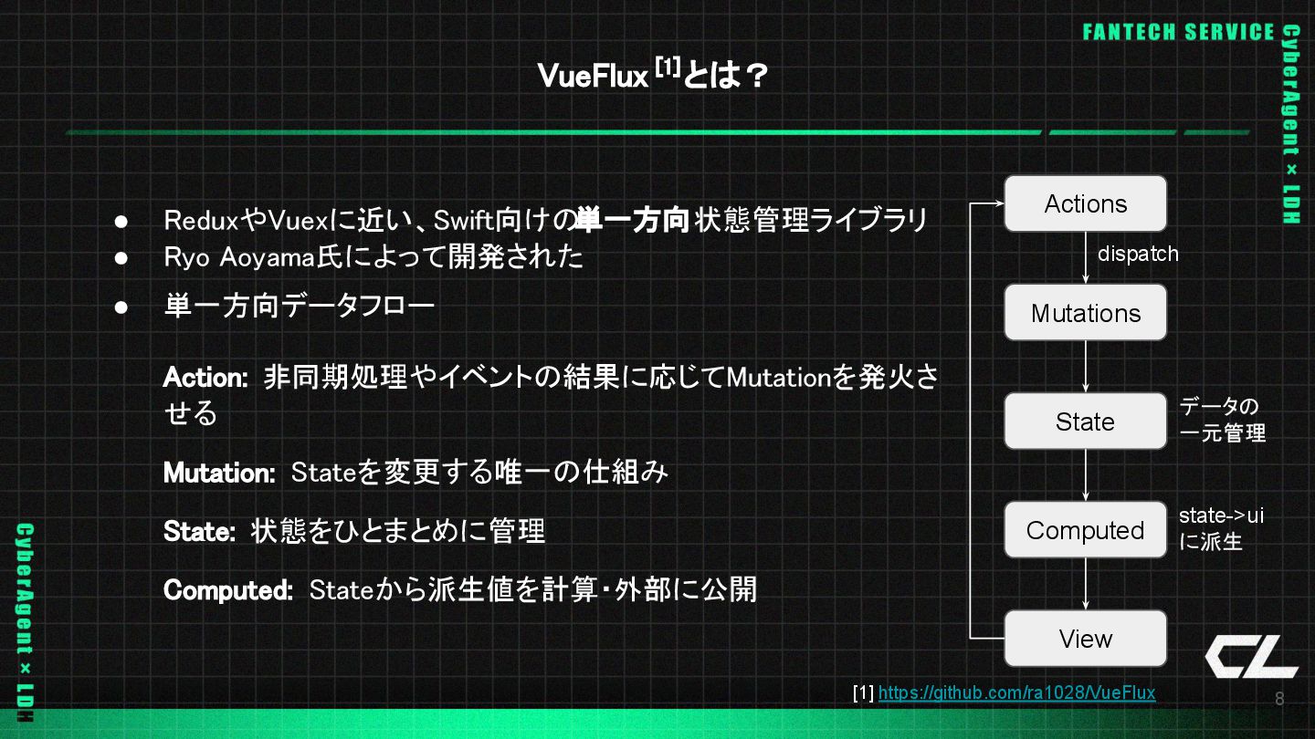SwiftUI導入から1年、 SwiftUI導入とVueFluxライクな状態管理 - Speaker Deck