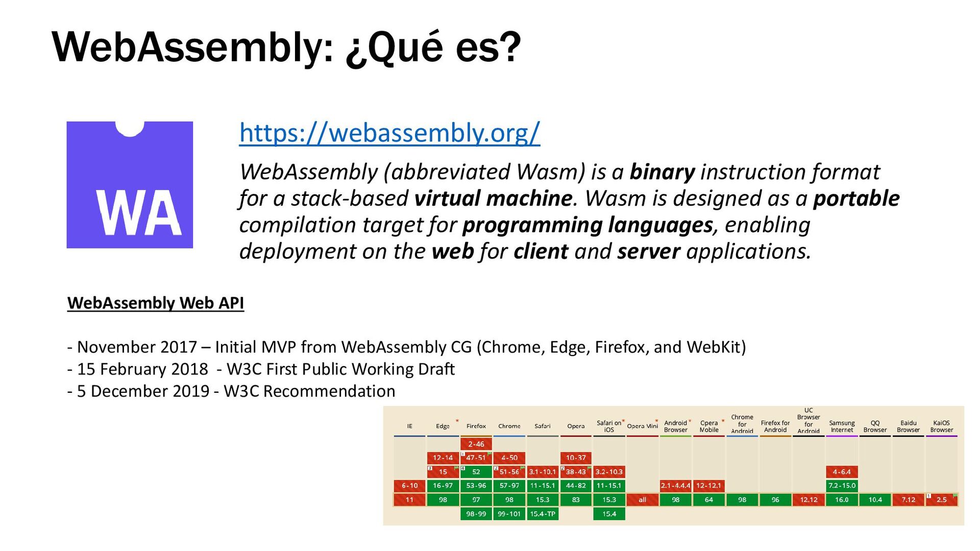 Webassembly, Blazor y Javascript, una combinación explosiva - Speaker Deck