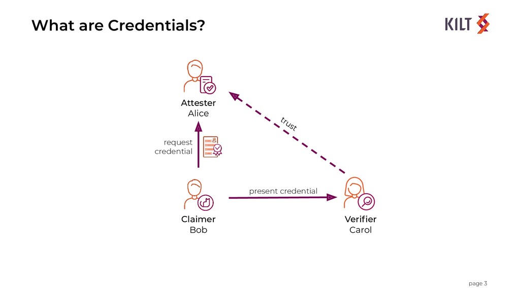 Anonymous Credentials - Speaker Deck