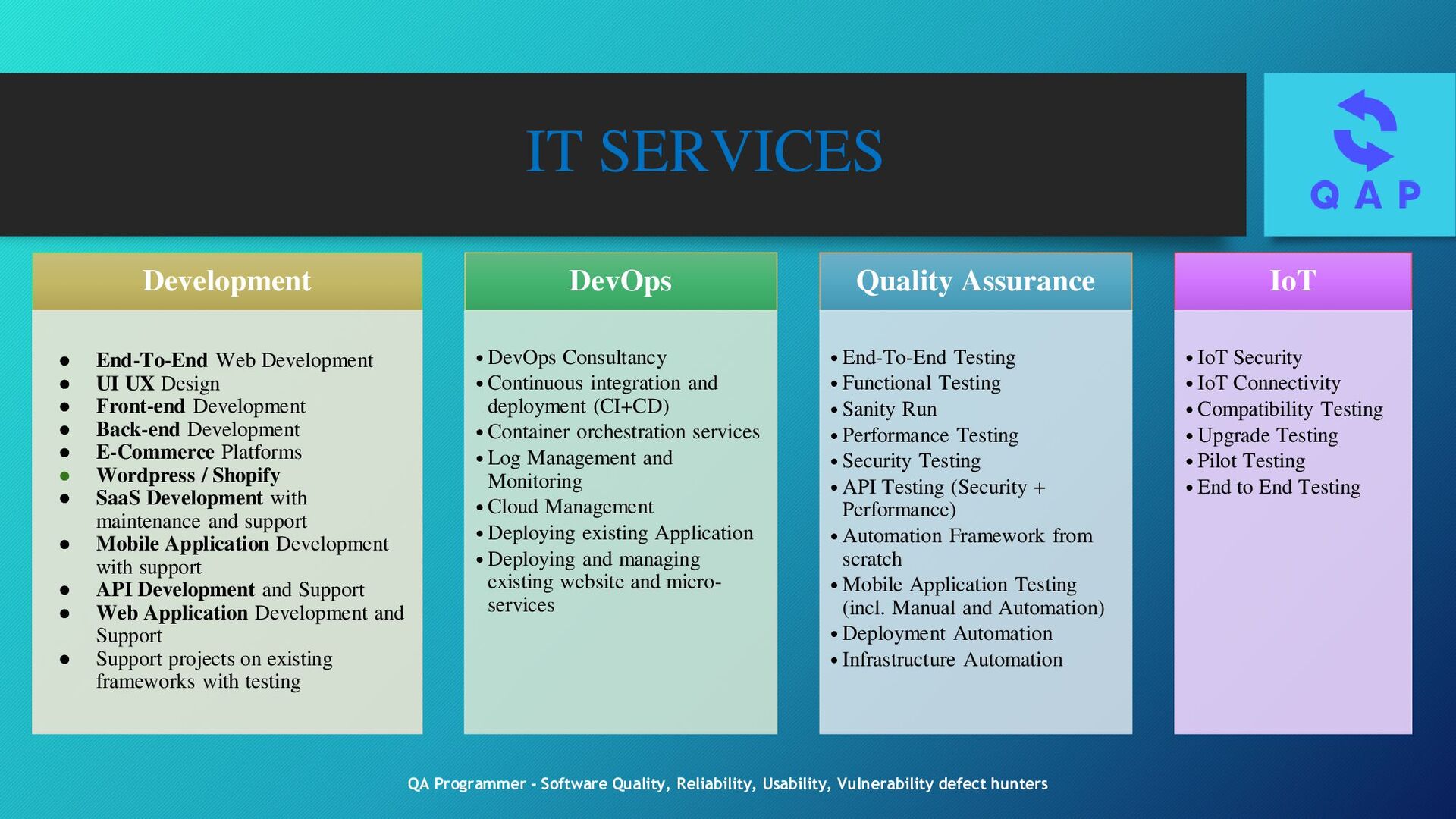 QA Programmer Services - Speaker Deck
