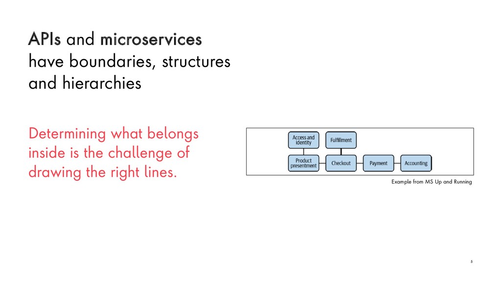 Drawing the Right Lines: DDD, APIs and Microservices - Speaker Deck