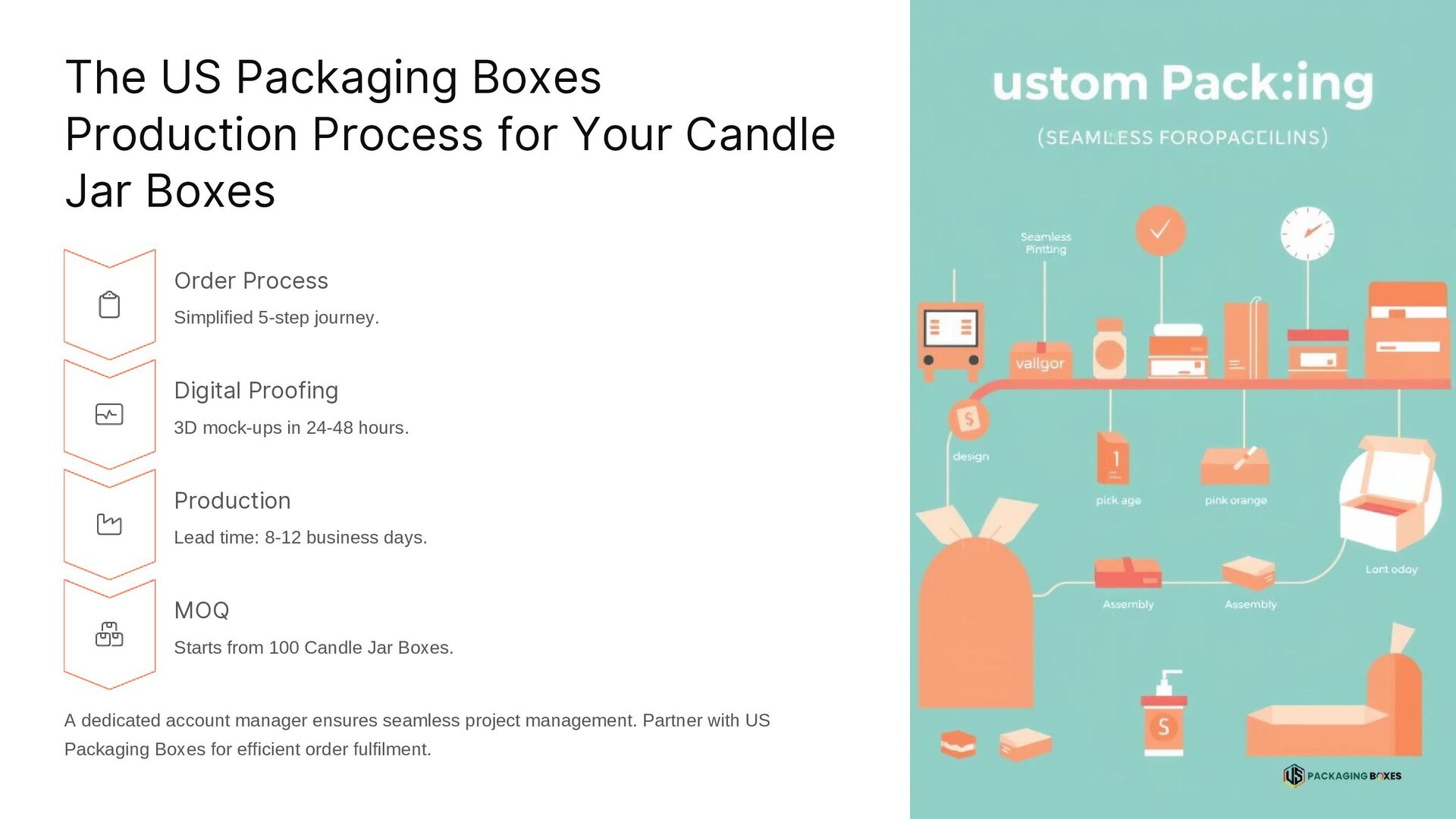 Candle-Jar-Boxes-by-US-Packaging-Boxes-Elevating-Your-Brand.pptx.pdf - Speaker Deck