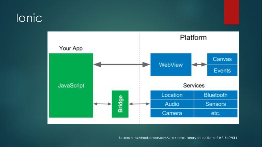 Flutter Overview - Speaker Deck