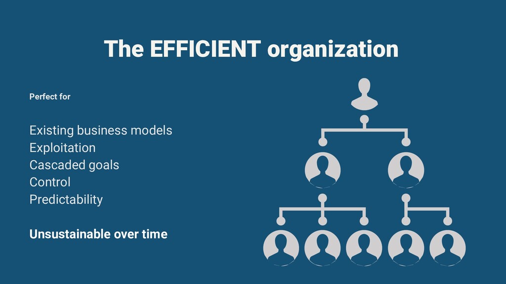 Exploitation and Exploration in an organization redefined - Speaker Deck