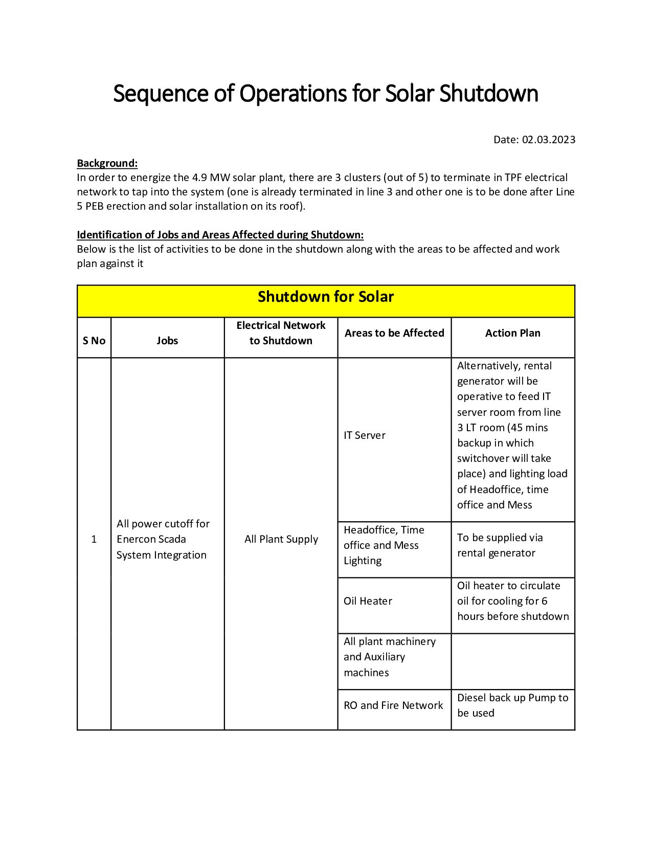 Presentation for the Application of SSI (76971) - Speaker Deck