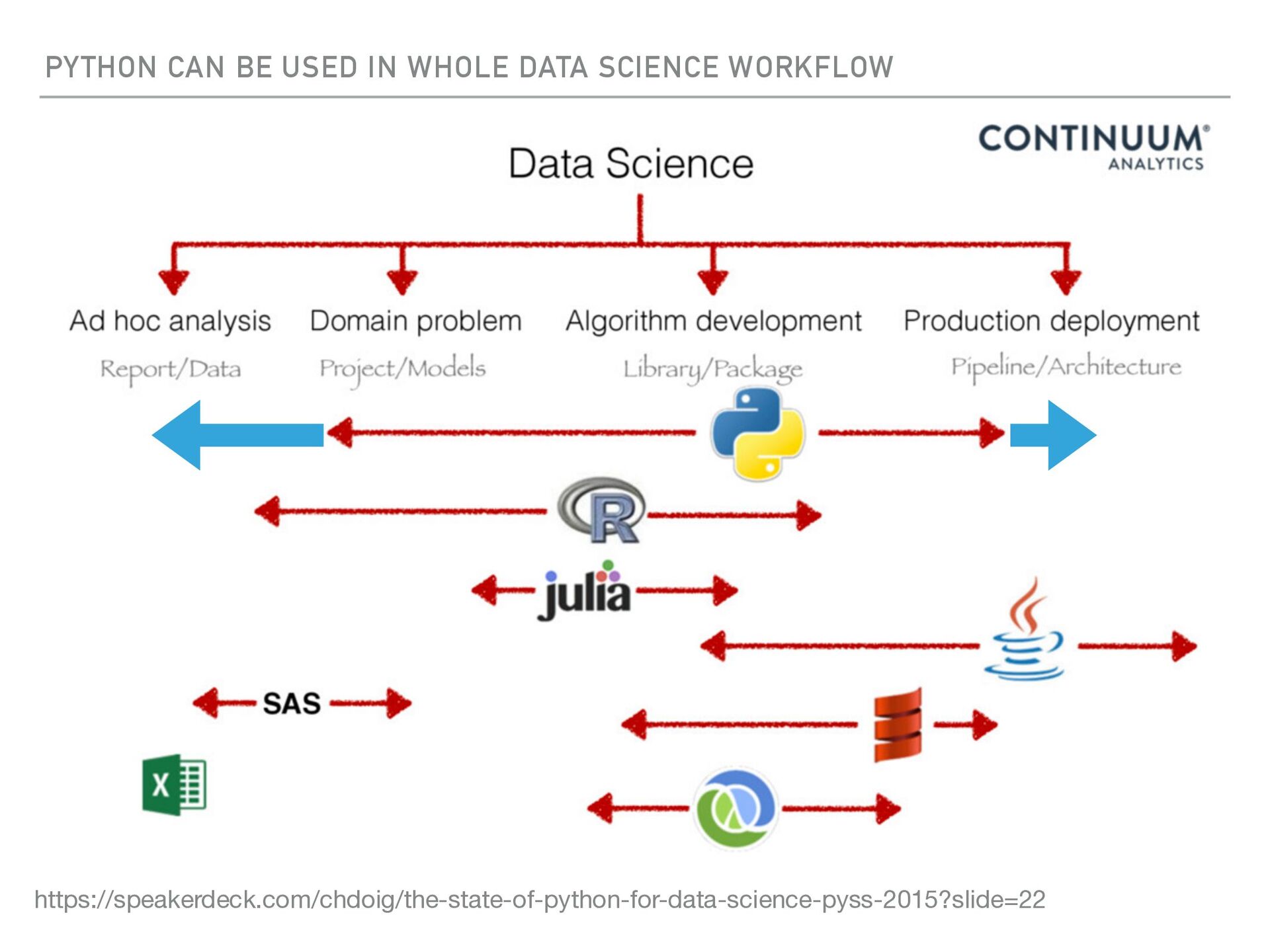 Why Python is better for Data Science - SP Big Data Meetup - Speaker Deck