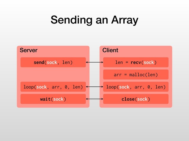 Dependent Session Types - Speaker Deck
