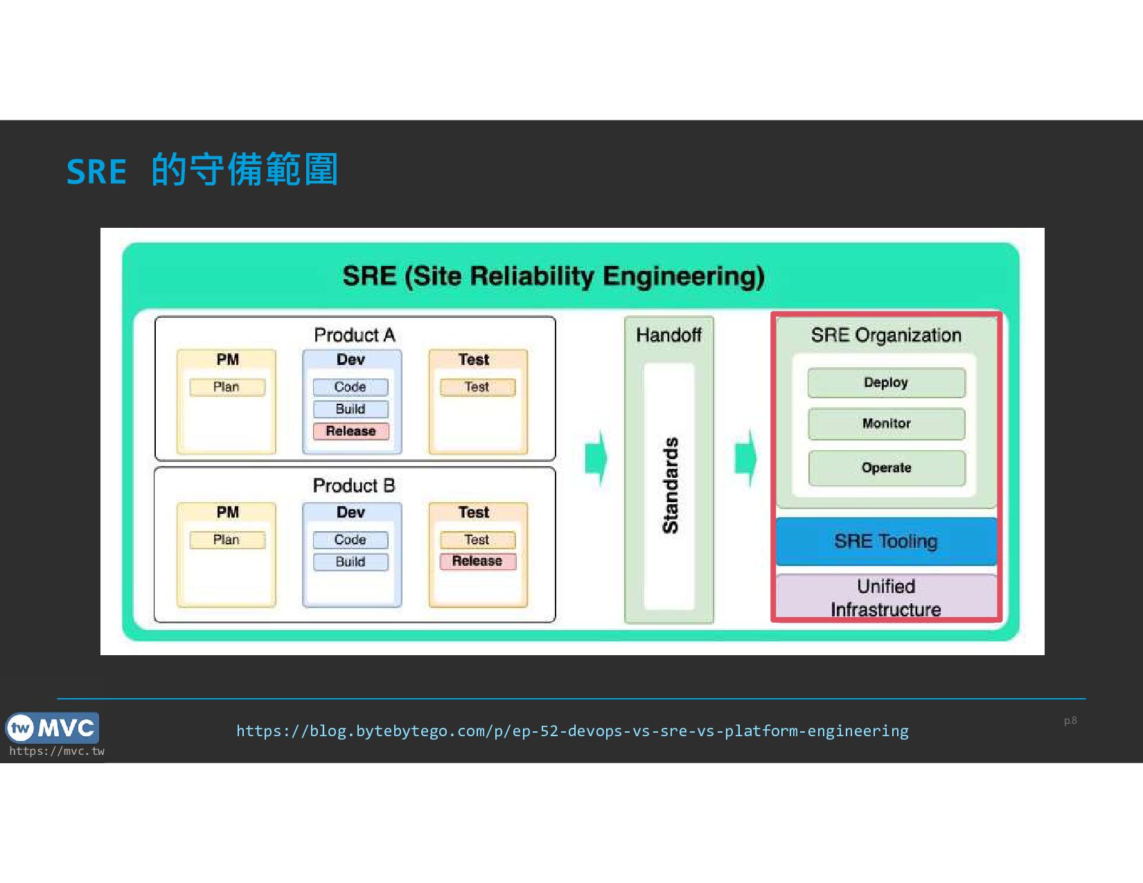 如何運用 ChatGPT 徹底解放 SRE - Speaker Deck